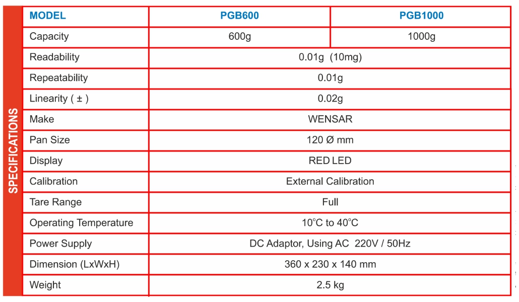 Precision Gold Balance PGB600, PGB1000 – DAS INSTRUMENTS AND SOLUTIONS